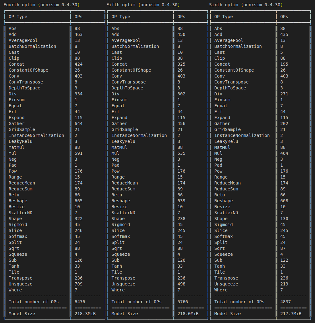 Github Pinto0309spo4onnx Simple Tool For Partial Optimization Of Onnx Further Optimize Some 