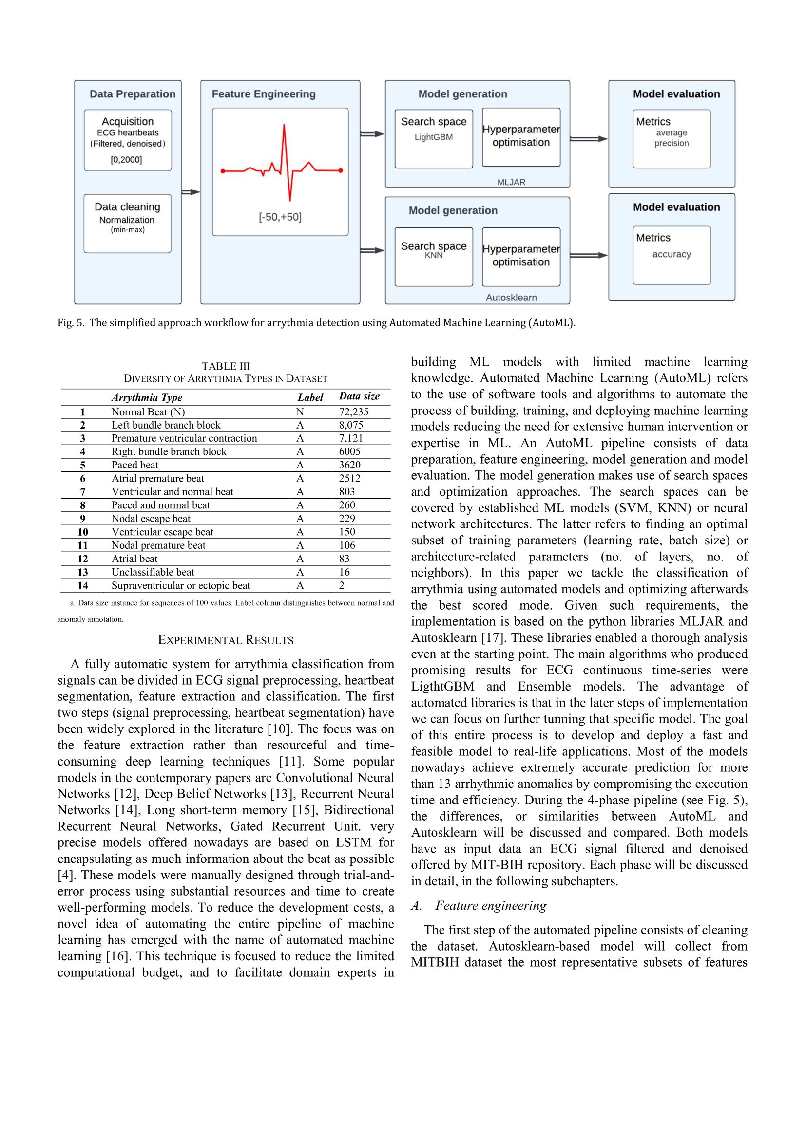 GitHub - tudi72/ARRHYTHMIA_CLASSIFICATION_AUTOML: A simplified approach ...
