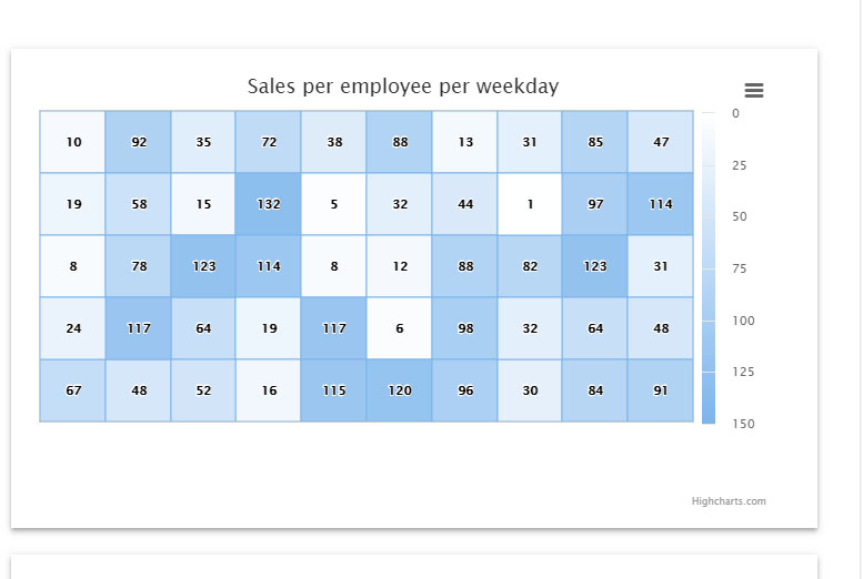 Heat map · Issue #126 · cebor/angular-highcharts · GitHub Heat map · Issue #126 · cebor/angular-highcharts · GitHub