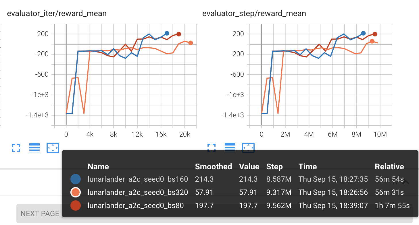 Meaning of batch_size in config files · Issue #480 · opendilab/DI-engine · GitHub