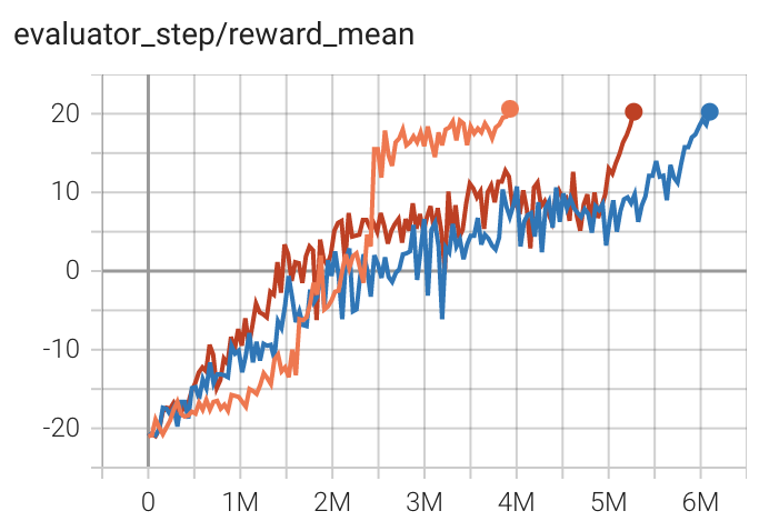 discrepancy between the expected(doc) and actual results with Pong+DQN · Issue #635 · opendilab ...