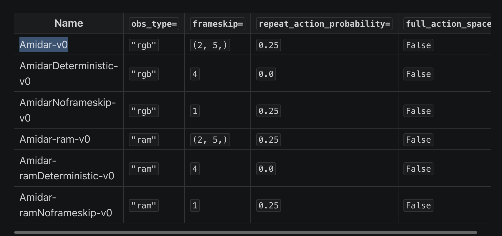 discrepancy between the expected(doc) and actual results with Pong+DQN · Issue #635 · opendilab ...