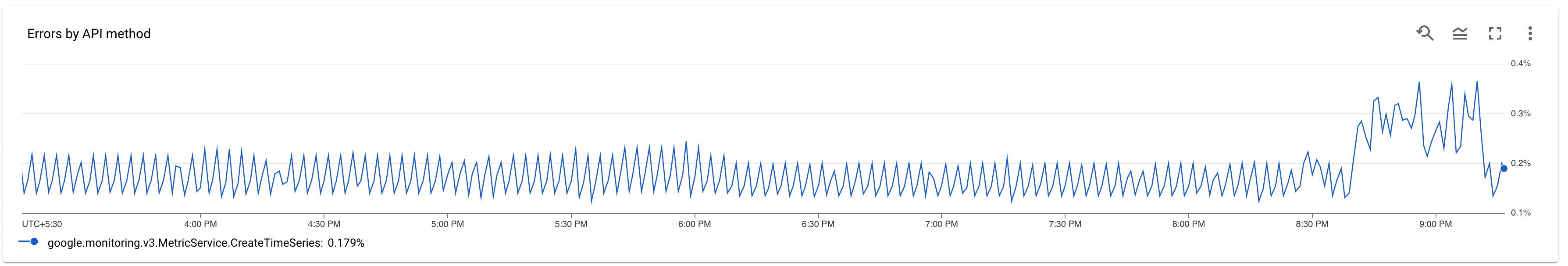 Batch size send deadline exceeded · Issue #406 · GoogleCloudPlatform/prometheus-engine · GitHub