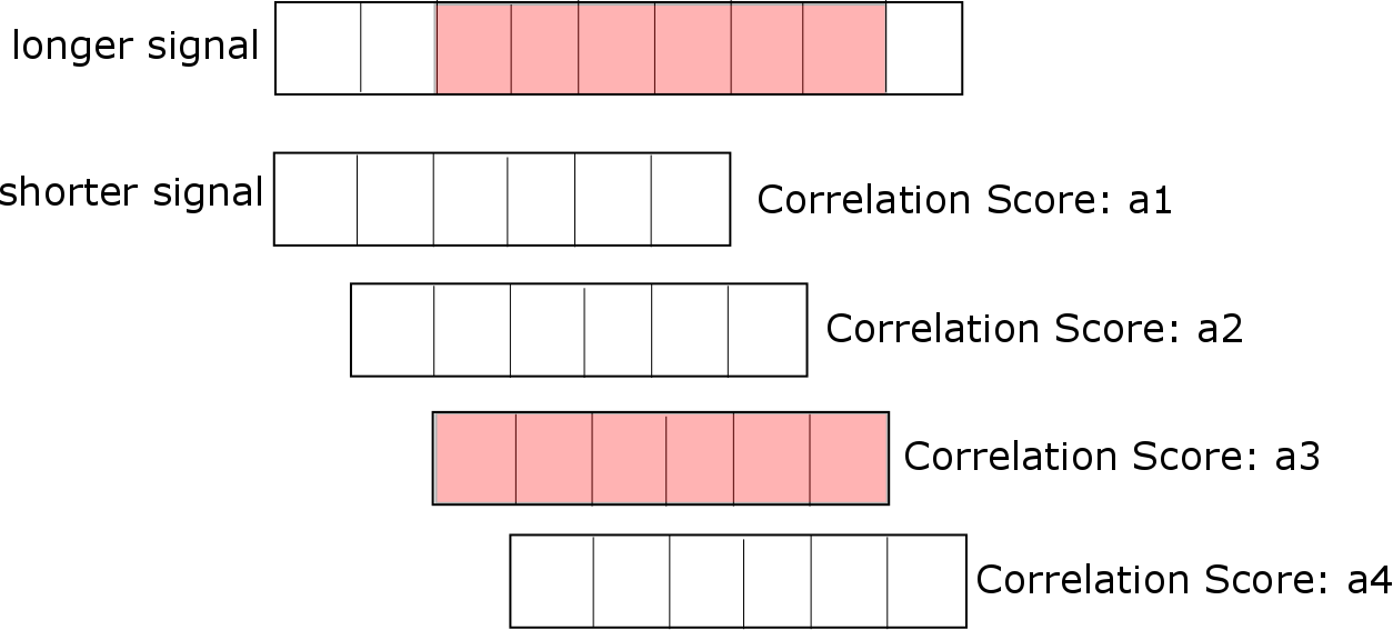 GitHub - Xinyu-Priscilla-Liu/Trip-Signal-Matching