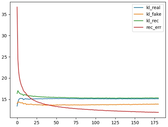 Recommended Hyper-Params for The Enc-Dec Arch on MNIST · Issue #11 · taldatech/soft-intro-vae ...