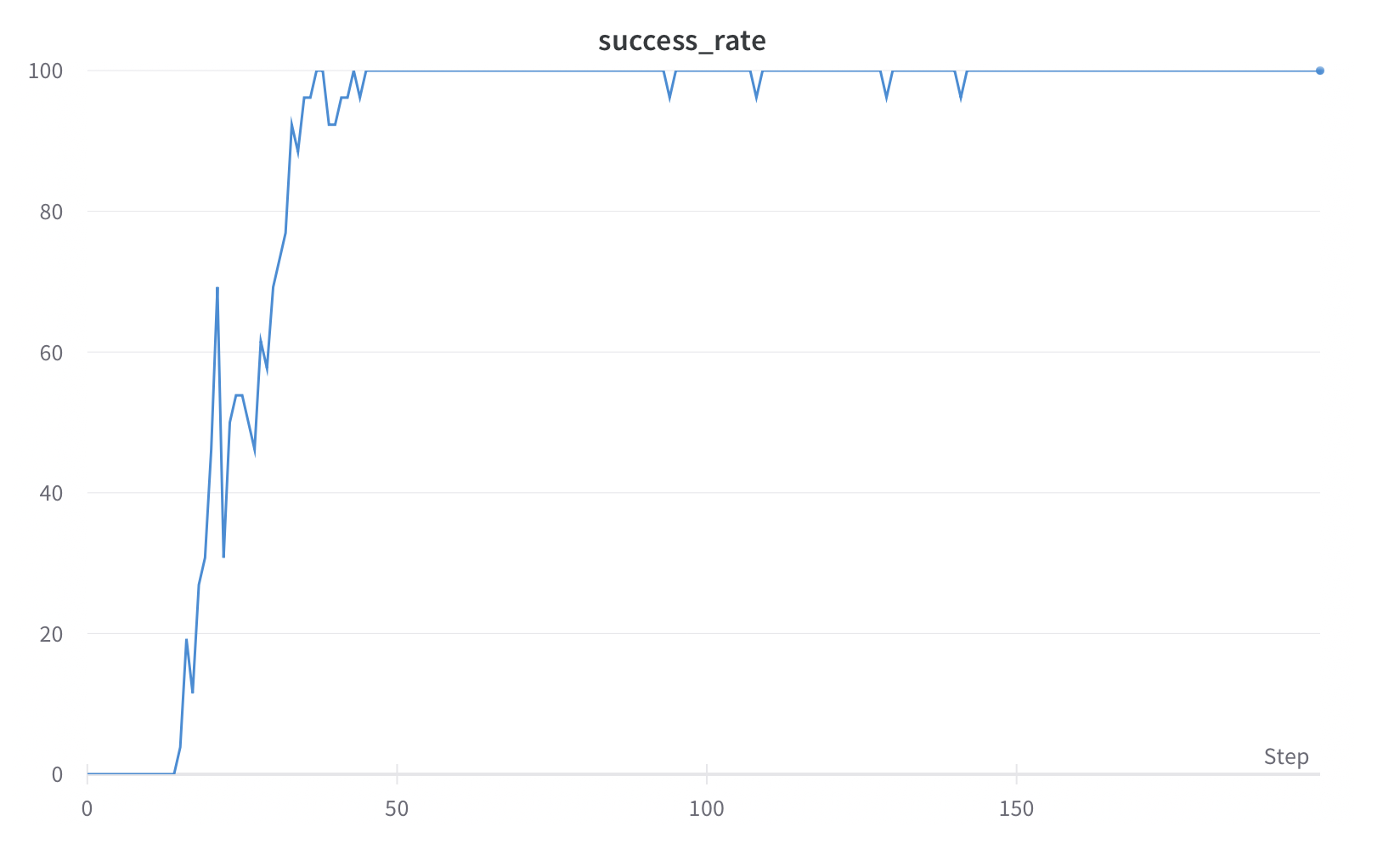 Relationship between number of samples and number of iterations · Issue #6 · facebookresearch ...