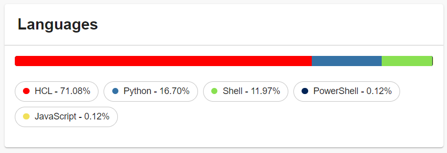 Language color button isn't visible for HCL code · Issue #47 · RoadieHQ ...