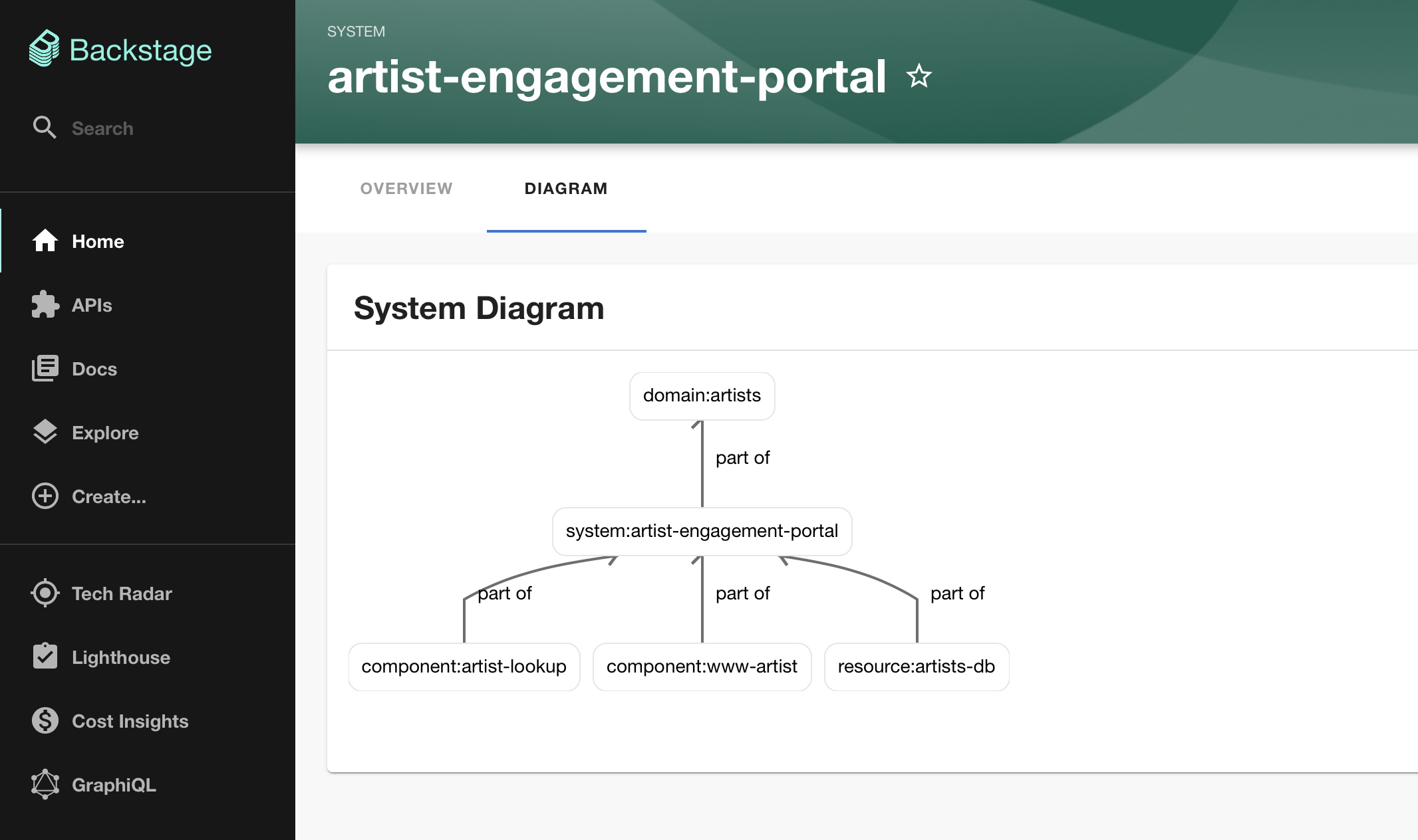 fix(create-app,example): Move system diagram to system page by ...