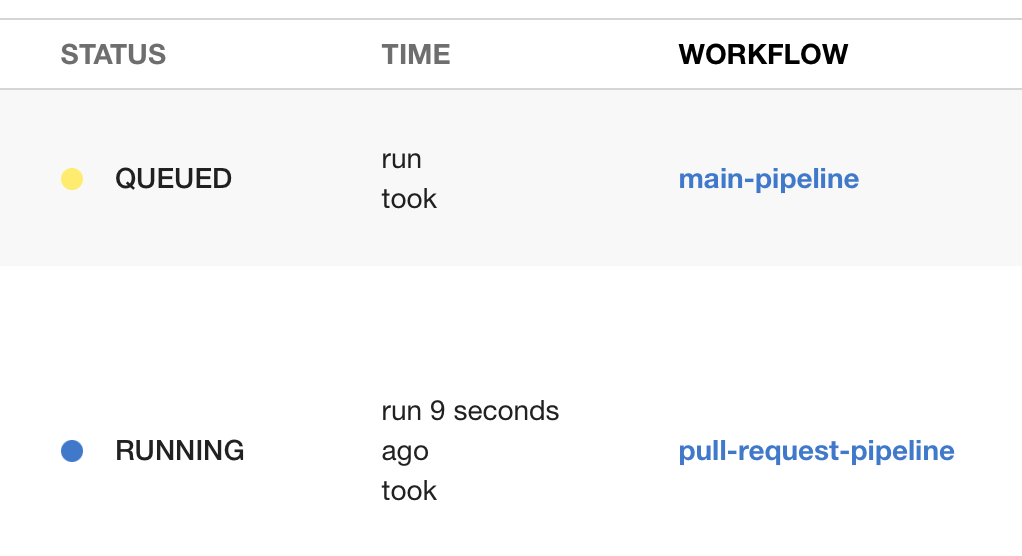🚀 Feature Hide Duration Data When A Circleci Build Is In Queued Status · Issue 17601