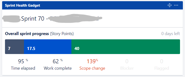 [Plugin] Jira plugin · Issue #2622 · backstage/backstage · GitHub