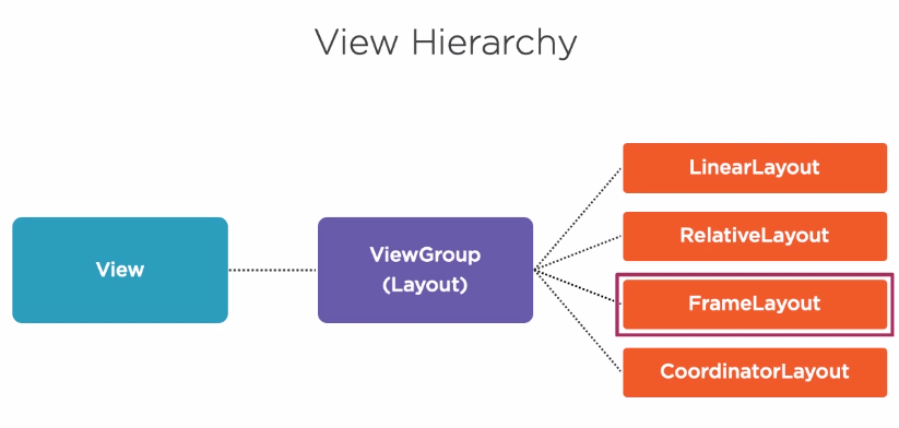 ‫کوردینیت لیوت چیست ؟ · Issue #206 · irlogcat/Android-FAQ · GitHub