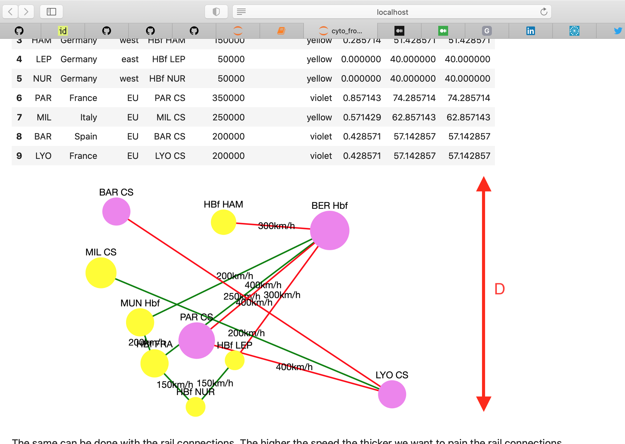 How to change the rendering space programatically for an ipycytoscape ...