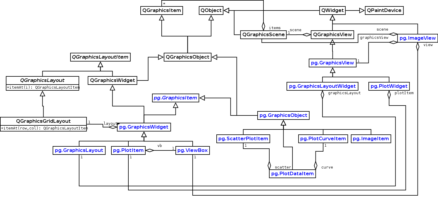 [Suggestion] Class diagram in docs · Issue #848 · pyqtgraph/pyqtgraph · GitHub