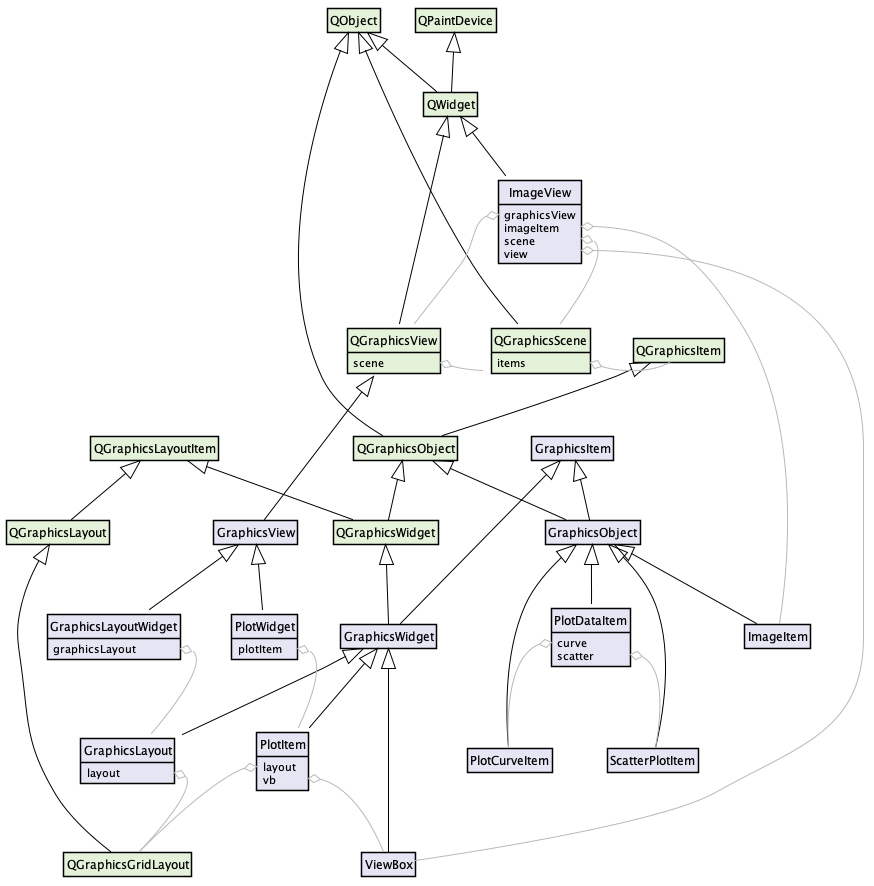 [Suggestion] Class diagram in docs · Issue #848 · pyqtgraph/pyqtgraph ...