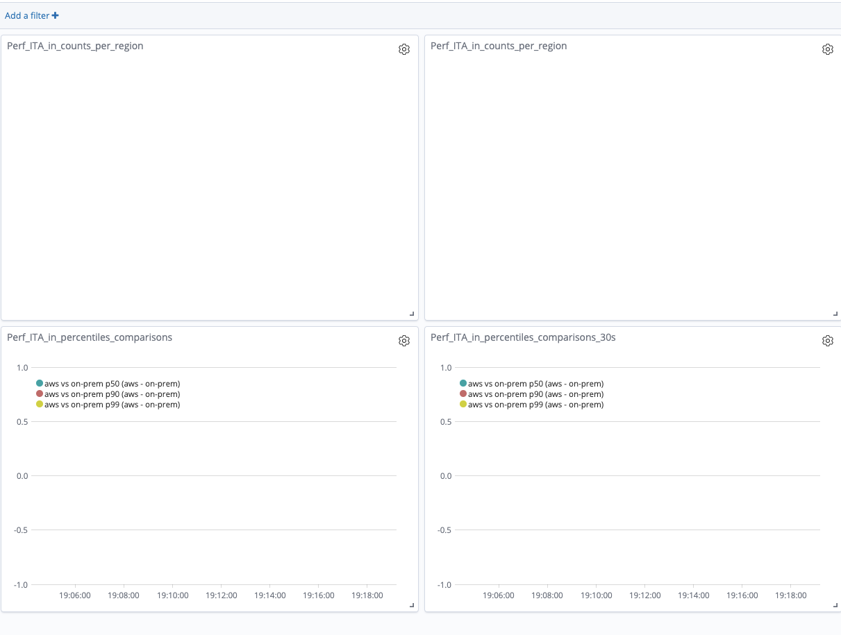 Timelion Charts not visible in Dashboard in Kibana UI · Issue #58935 · elastic/kibana · GitHub
