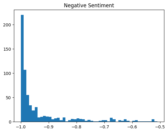 GitHub - hakancangunerli/hugging_face-transformers-task: Sentiment Analysis Task using pandas ...