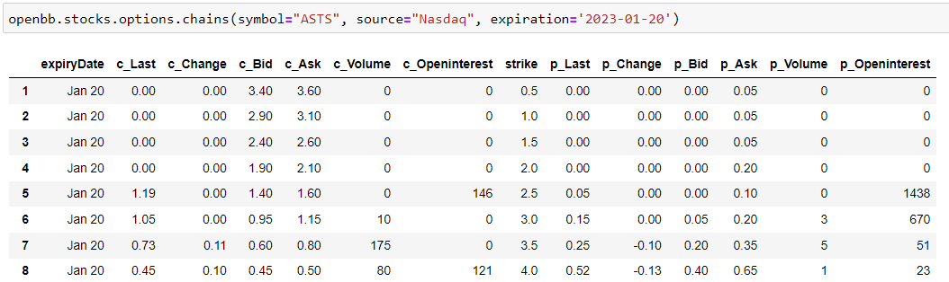 [Bug] Function openbb.stocks.options.grhist() does not return Option Greeks · Issue #3836 ...
