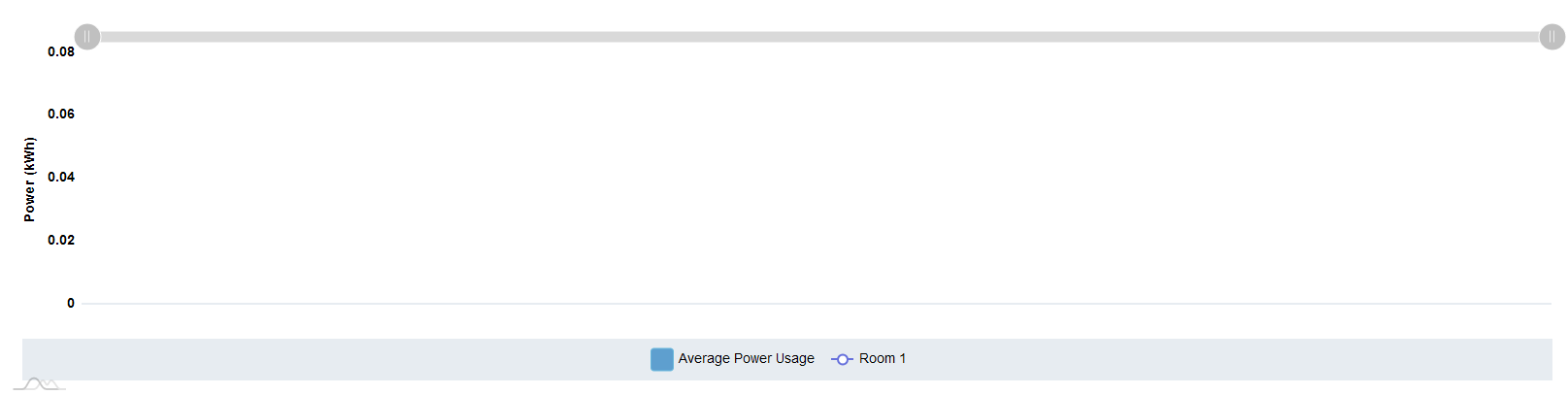 Horizontal axis missing in Safari · Issue #1293 · amcharts/amcharts4 · GitHub