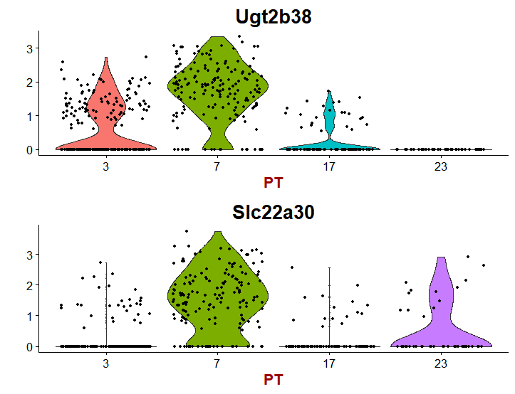 VlnPlot: X axis label on multiple plots · Issue #300 · satijalab/seurat · GitHub