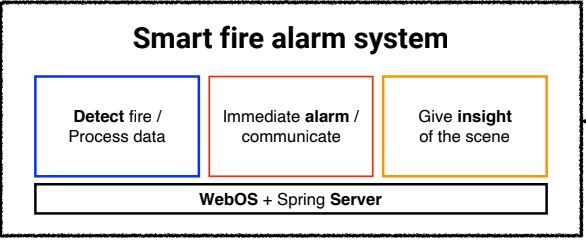 GitHub - KNU-indiGo/Client: 2021 LGSI Internship Program
