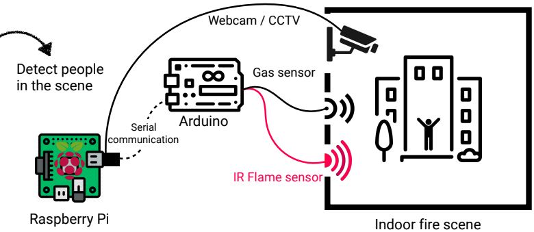GitHub - KNU-indiGo/Client: 2021 LGSI Internship Program
