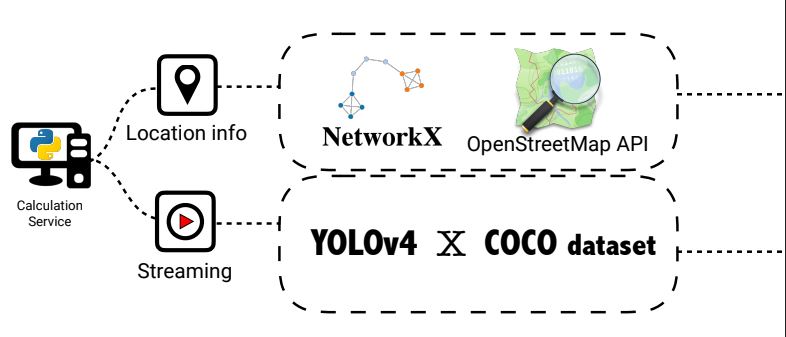 GitHub - KNU-indiGo/Client: 2021 LGSI Internship Program