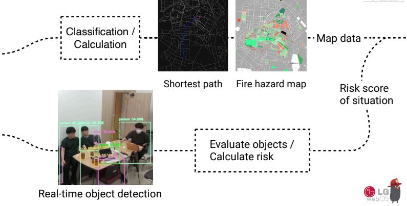 GitHub - KNU-indiGo/Client: 2021 LGSI Internship Program