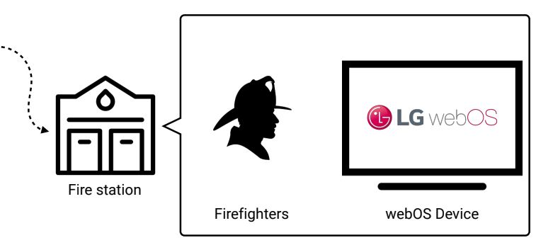 GitHub - KNU-indiGo/Client: 2021 LGSI Internship Program