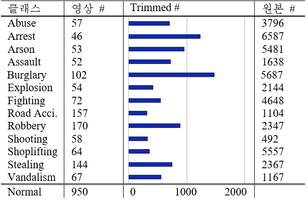 Temporal annotation for UCF Crimes dataset - henniekim/action ...