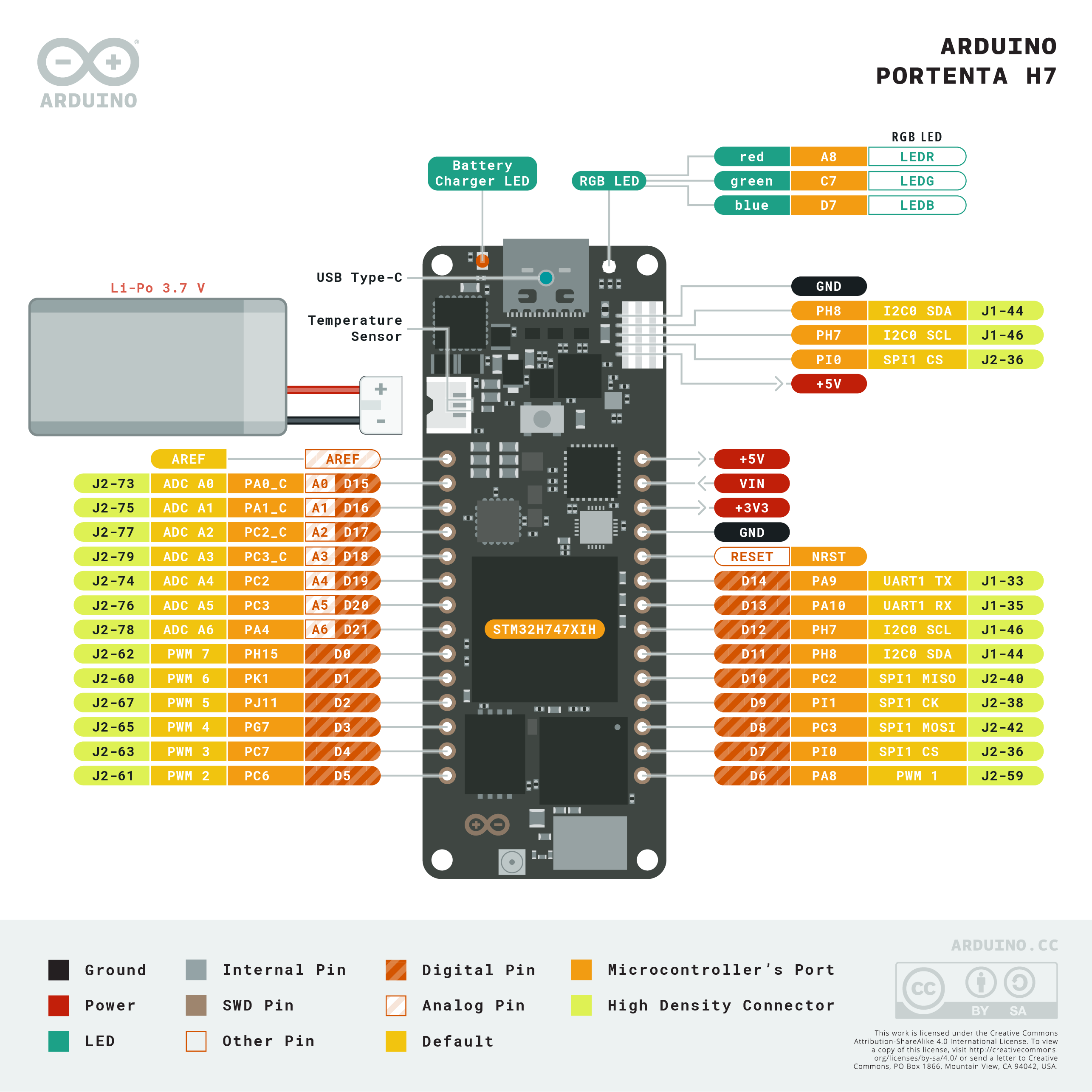 [SOLVED] Portenta H7 Lite - Low level pin linkage (A5, D8, D9 to A3) · Issue #488 · arduino ...