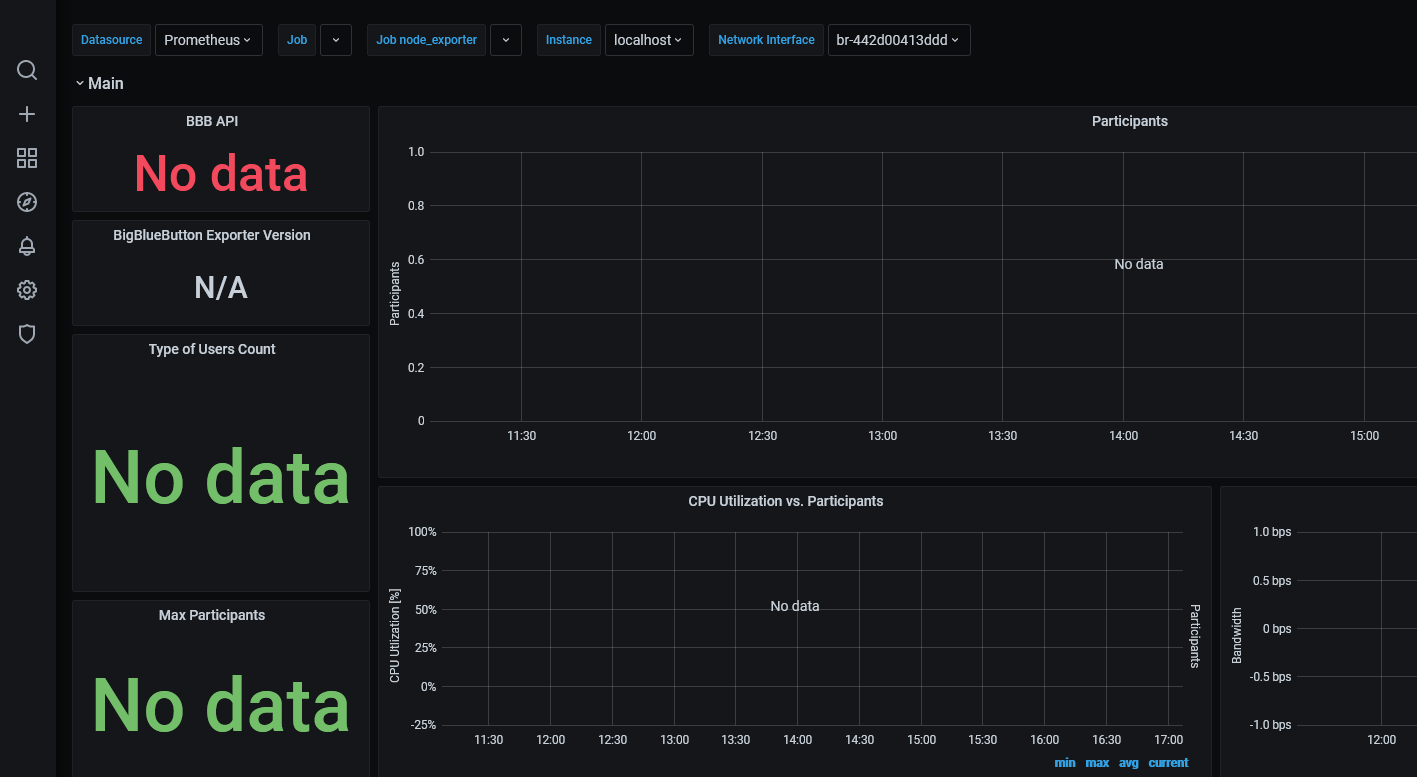 All metrics there but Dashboard shows everywhere "No data" · Issue #84 ...