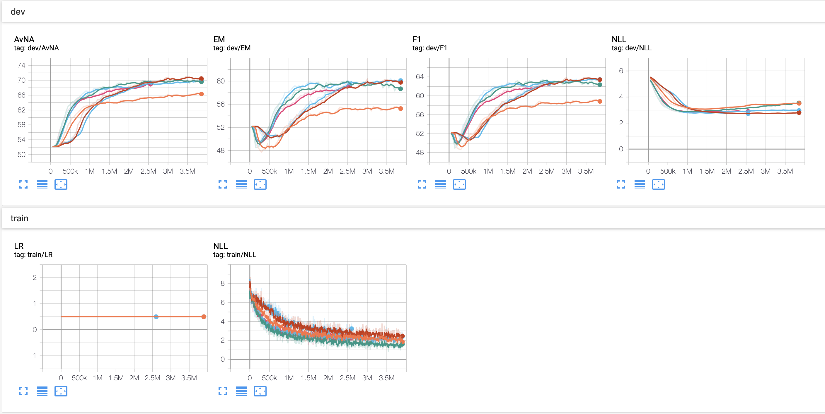 GitHub - jeffbsun/squad