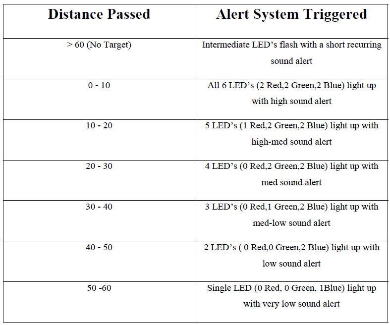GitHub - febkosq8/ArduinoSmartAlert: A Smart Intruder Alert System ...