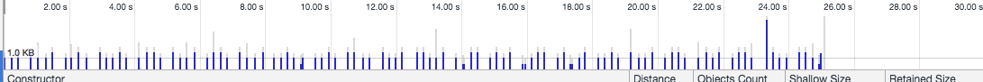 Memory Leak Inside Fetch Pump Method · Issue 183 · Improbable Eng Grpc Web · Github