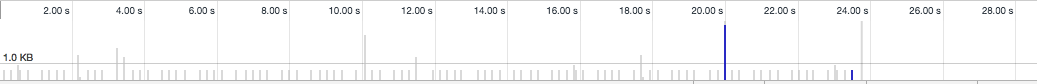 Memory Leak Inside Fetch Pump Method · Issue 183 · Improbable Eng Grpc Web · Github