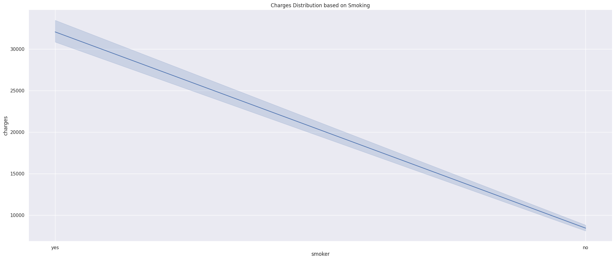 GitHub - Minazor/GlobalAIHub_Bootcamp_Project