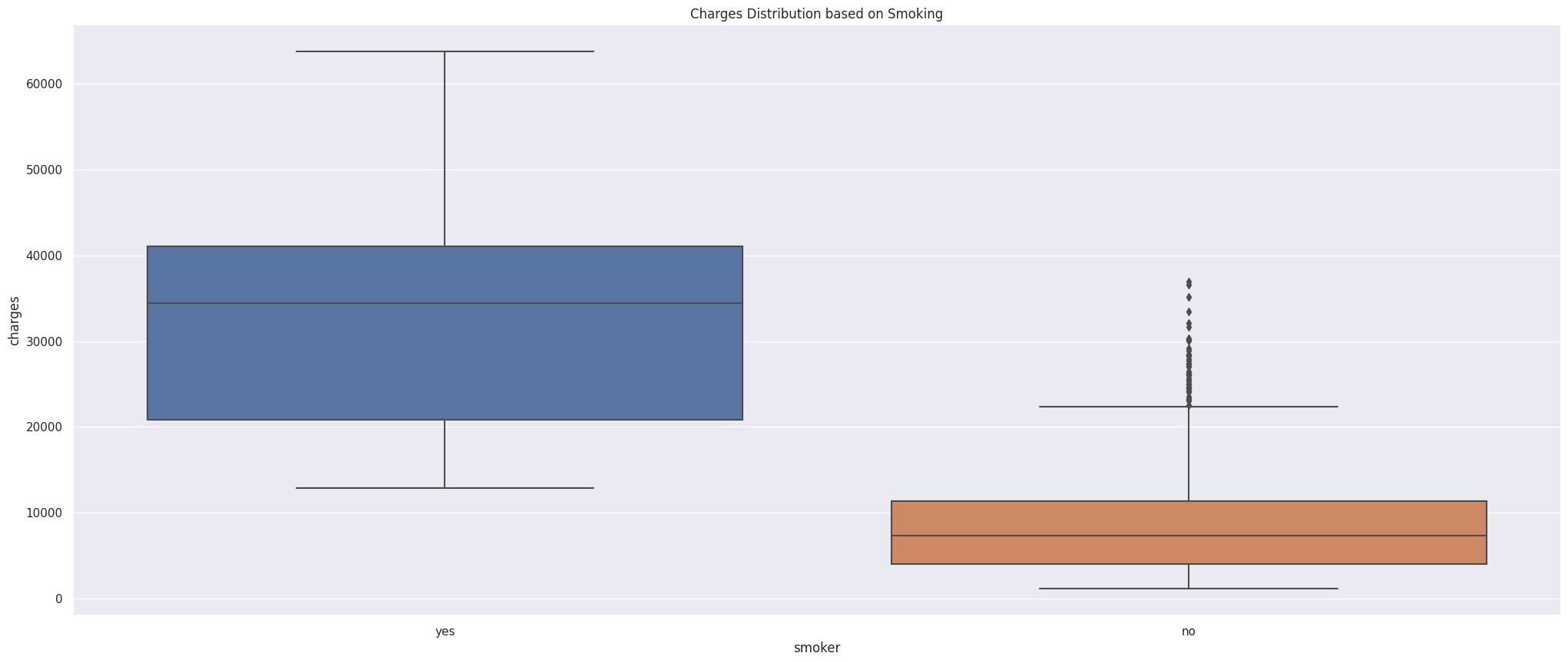 GitHub - Minazor/GlobalAIHub_Bootcamp_Project