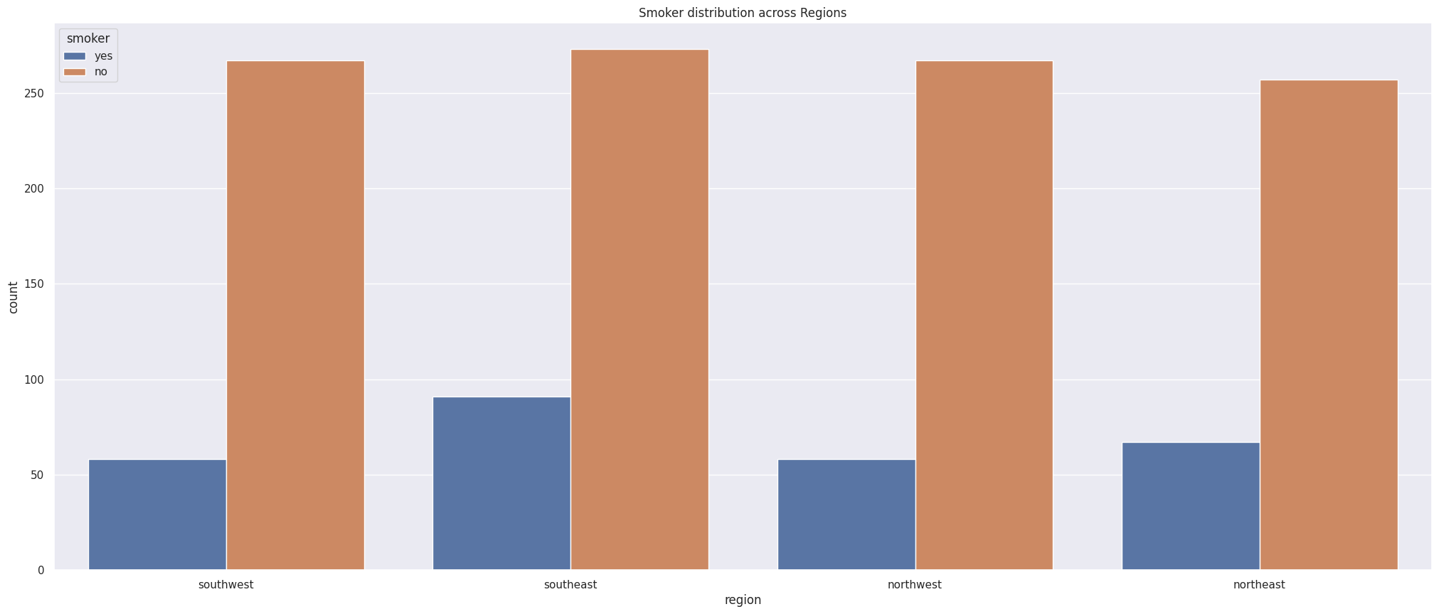 GitHub - Minazor/GlobalAIHub_Bootcamp_Project