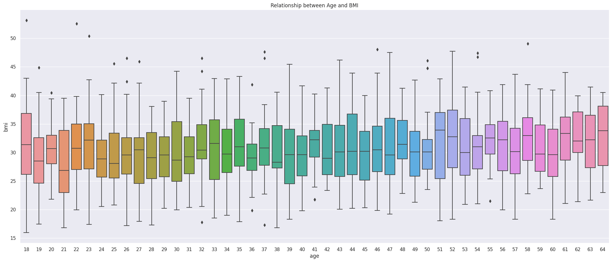 GitHub - Minazor/GlobalAIHub_Bootcamp_Project