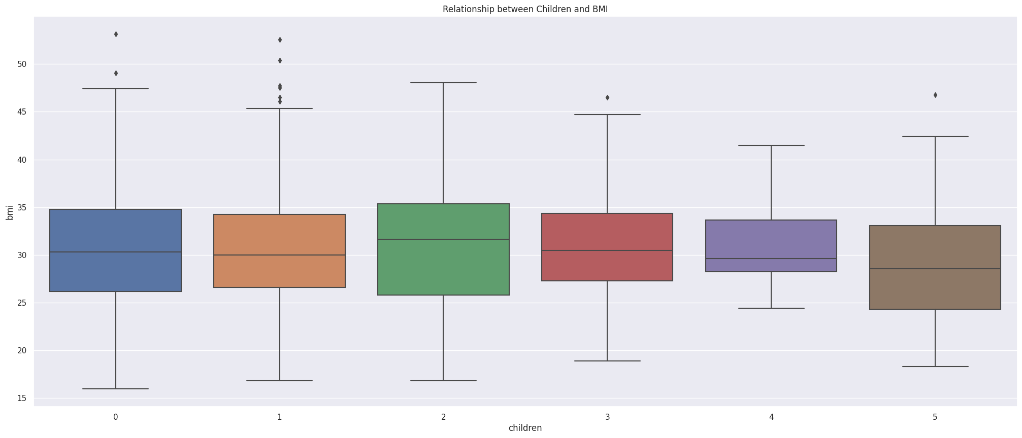 GitHub - Minazor/GlobalAIHub_Bootcamp_Project