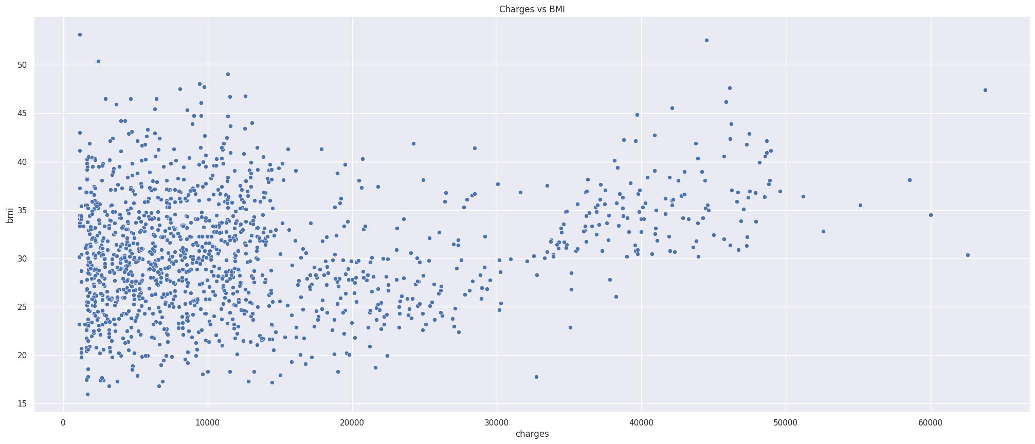 GitHub - Minazor/GlobalAIHub_Bootcamp_Project