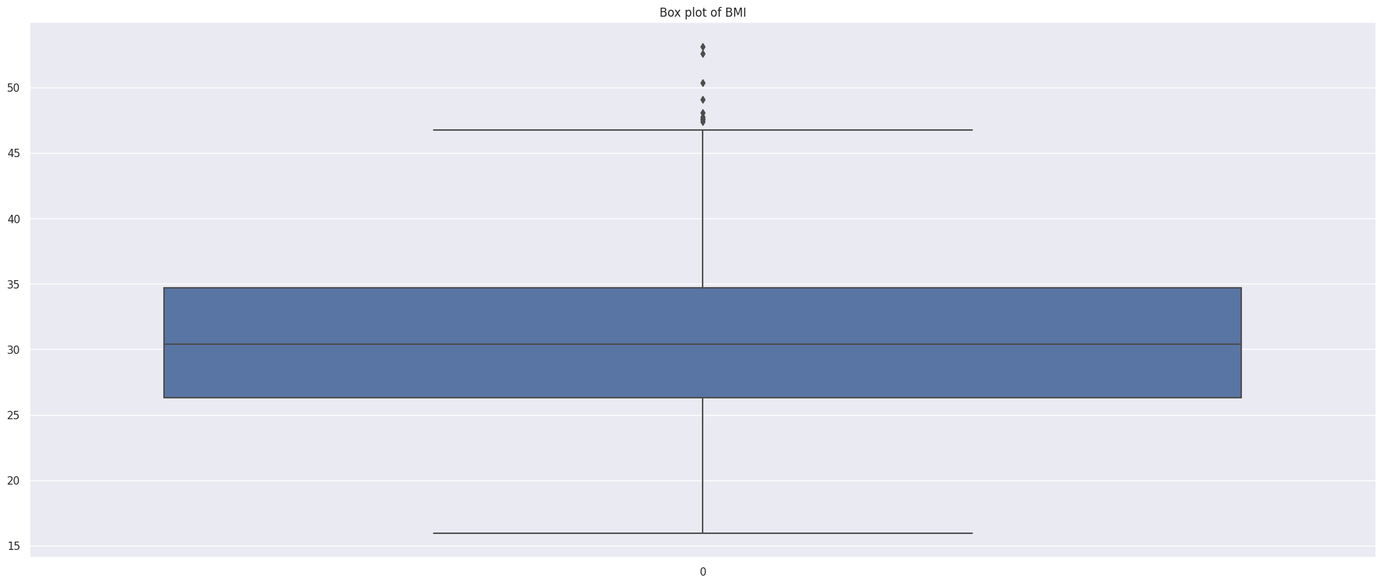 GitHub - Minazor/GlobalAIHub_Bootcamp_Project