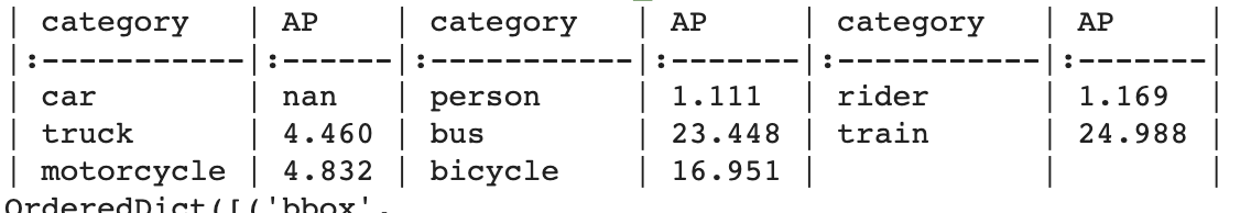 Nan AP for one class · Issue #1008 · facebookresearch/detectron2 · GitHub