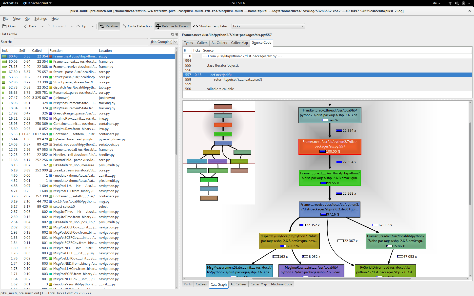 Code profiling · Issue #98 · ethz-asl/ethz_piksi_ros · GitHub