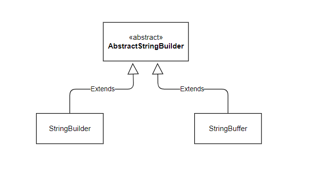 학습 목표 및 내용 - yonghwankim-dev/be-java-ladder-max GitHub Wiki