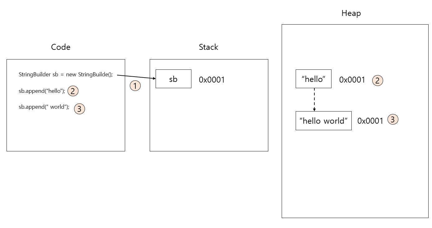 학습 목표 및 내용 - yonghwankim-dev/be-java-ladder-max GitHub Wiki