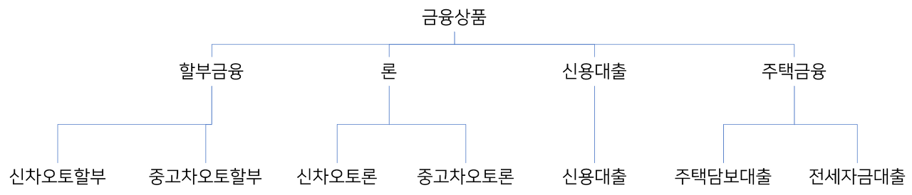 학습 목표 및 내용 - yonghwankim-dev/be-java-ladder-max GitHub Wiki