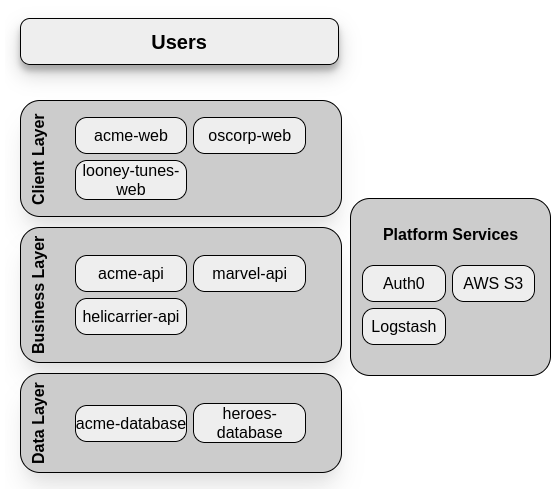 Github Usil Diagramator Usil Templates