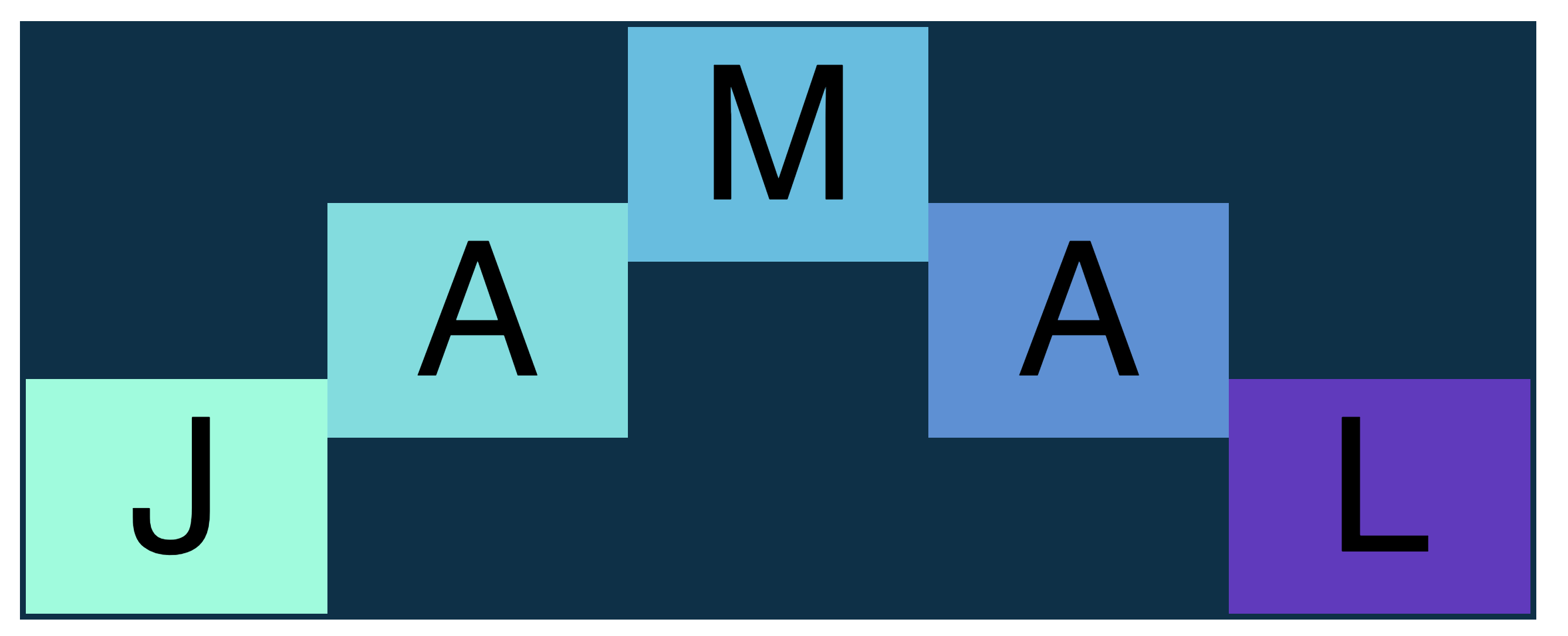 GitHub - Codjam/responsive-css-and-flexbox: Practicing flexbox for ...