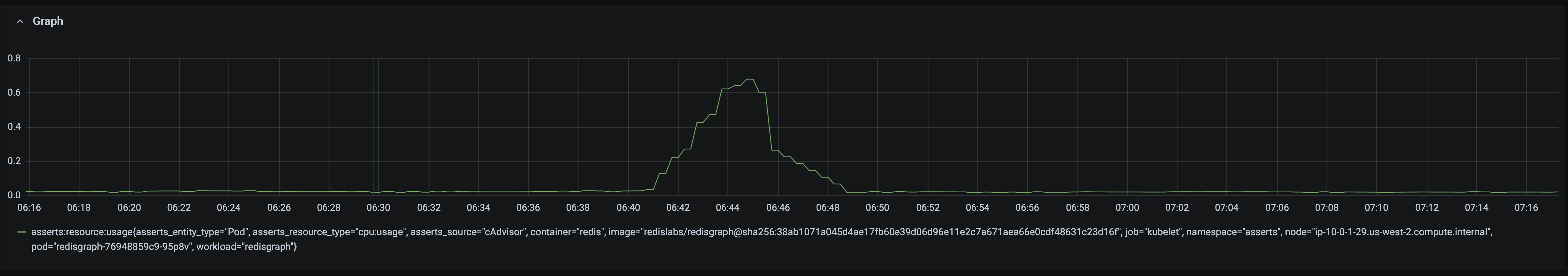 RedisGraph crashes with Failed Assertion · Issue #1373 · RedisGraph/RedisGraph · GitHub